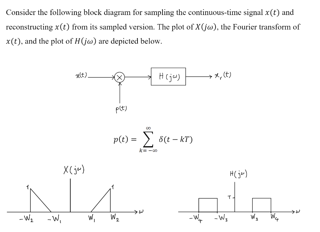 Solved Consider the following block diagram for sampling the | Chegg.com
