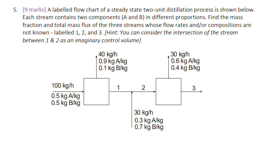 Solved 5. [9 marks] A labelled flow chart of a steady state | Chegg.com