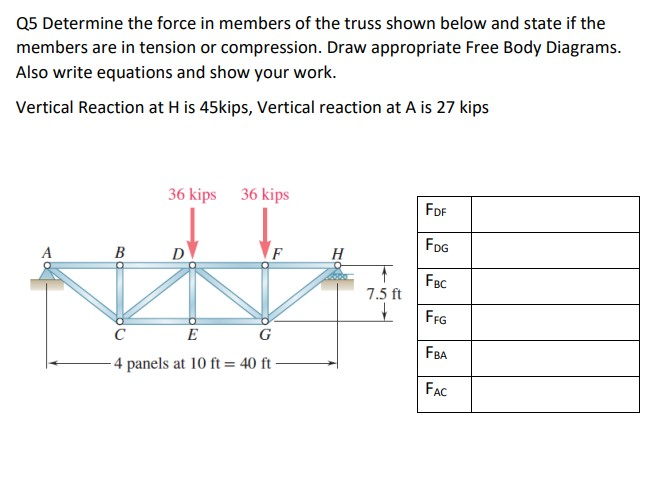 Solved Q5 Determine the force in members of the truss shown | Chegg.com