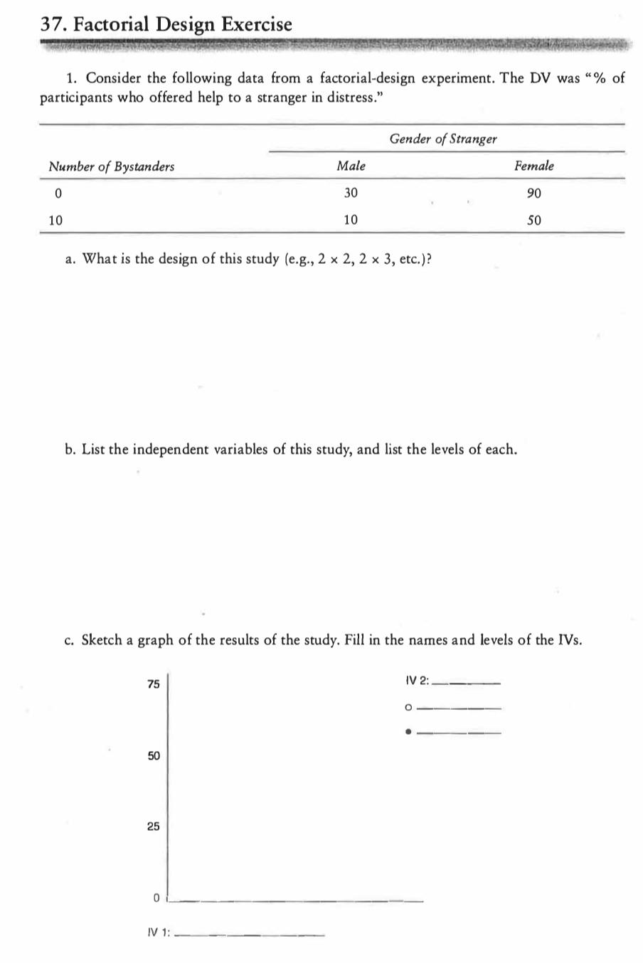 37. Factorial Design Exercise 1. Consider the | Chegg.com