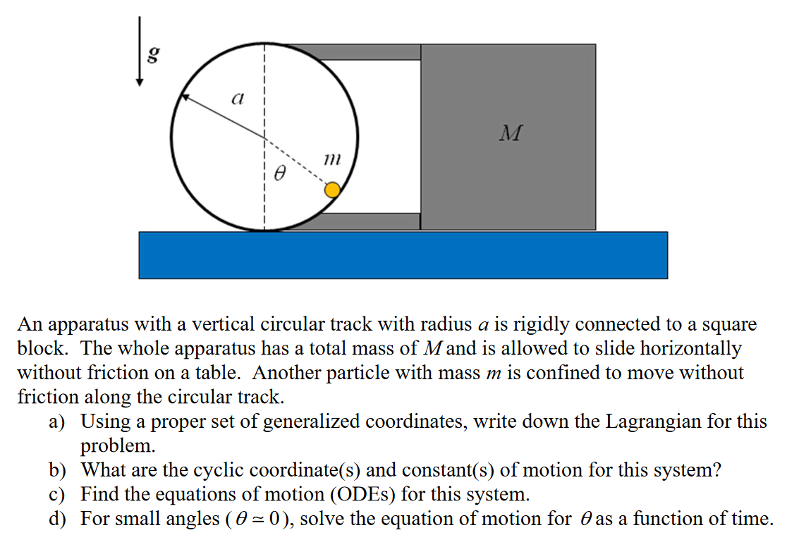 Solved le M m ө An apparatus with a vertical circular track | Chegg.com
