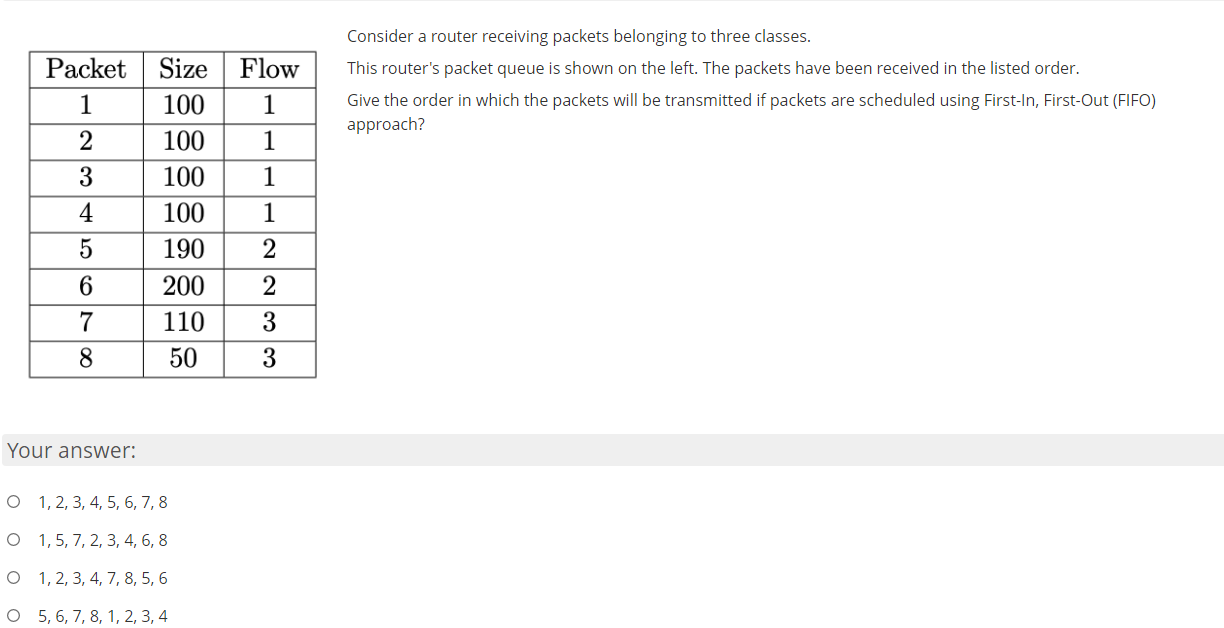 Solved Packet Flow Consider a router receiving packets | Chegg.com