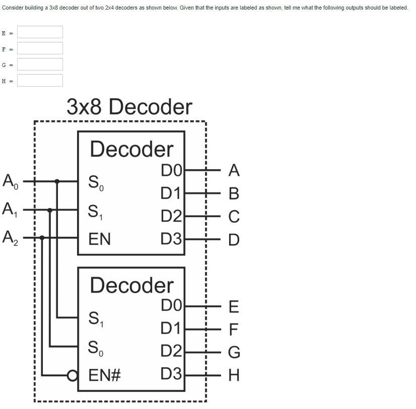 Solved Write down in short-hand standard (canonical) form | Chegg.com