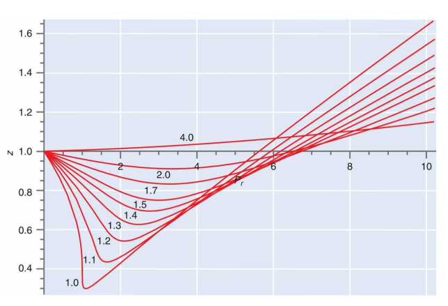 Solved (a) [5] Use the Hougen Watson chart below to | Chegg.com