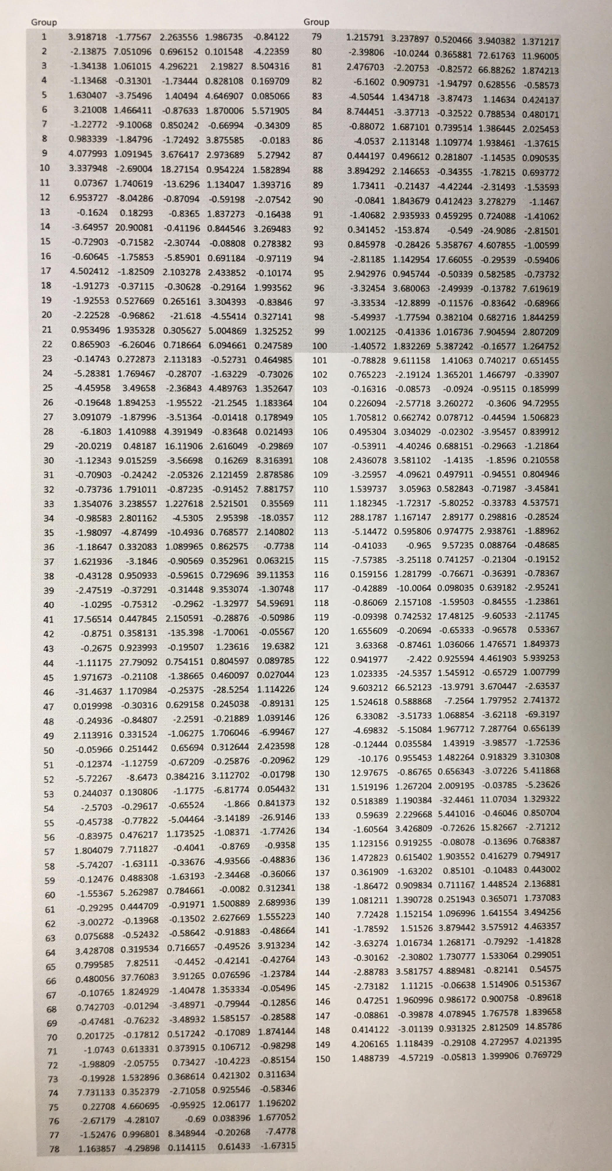 The data (HW2.xlsx Problem3) contains a set of data | Chegg.com