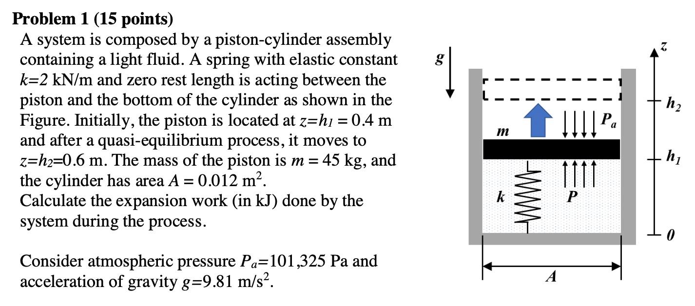 Solved Problem 4 (15 points) Consider again Problem 1 in | Chegg.com