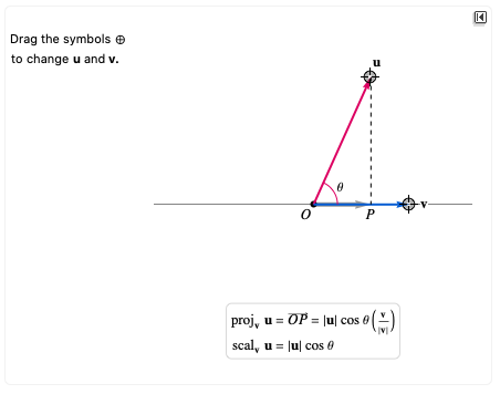 Solved For what values of do the vectors proj, u and v point | Chegg.com