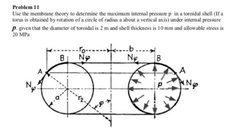 Solved Problem 11 Use the membrane theory to determine the | Chegg.com