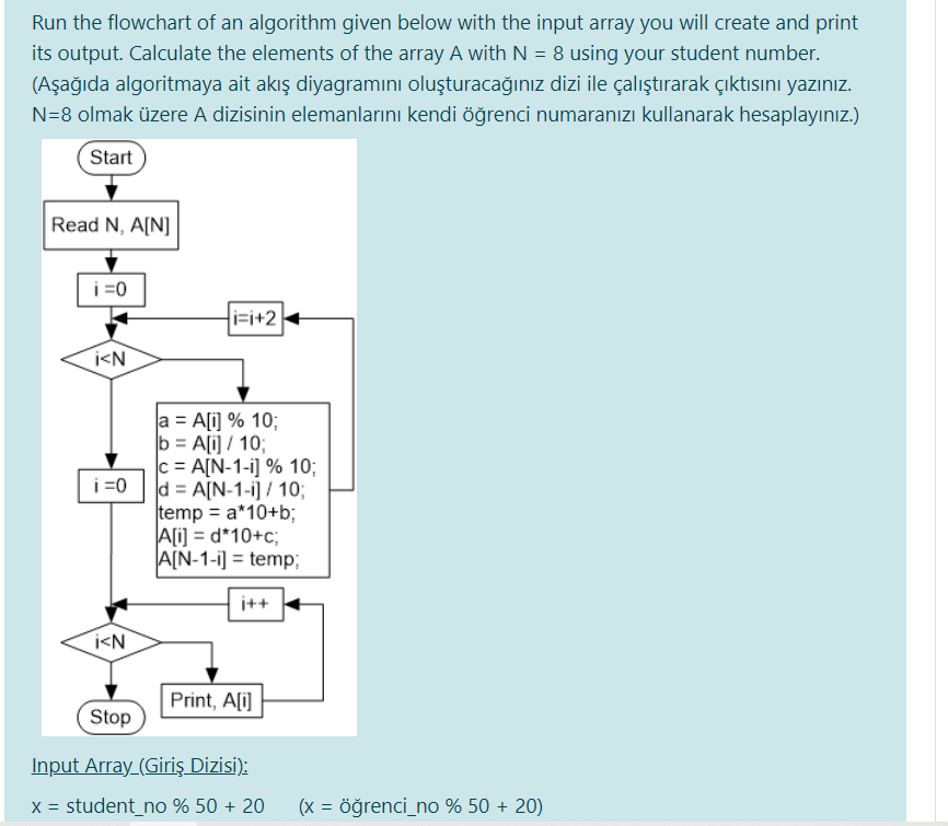 Solved Run the flowchart of an algorithm given below with | Chegg.com