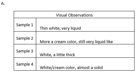 Solved A. Visual Observations Sample 1 Thin white, very | Chegg.com