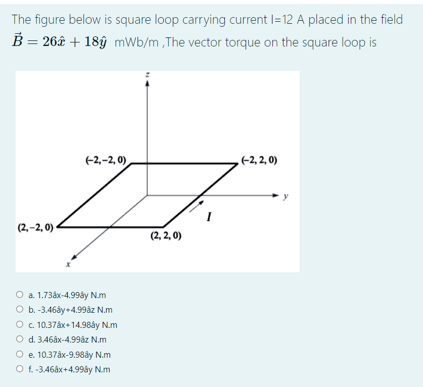 Solved The figure below is square loop carrying current |=12 | Chegg.com