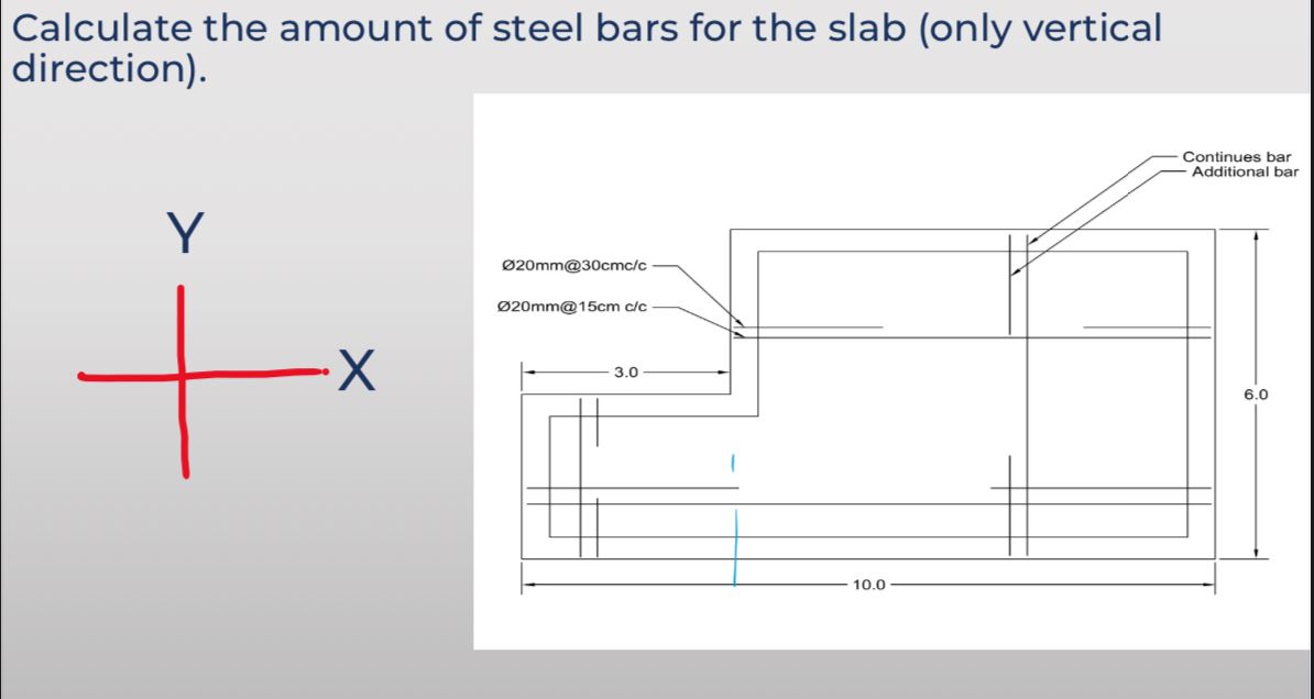 Solved Calculate the amount of steel bars for the slab (only | Chegg.com