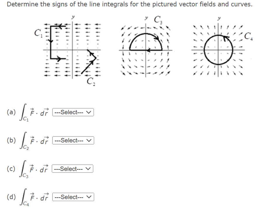 Solved Determine the signs of the line integrals for the | Chegg.com