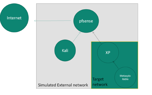 Solved Using the network above.Use arpspoof to target your | Chegg.com