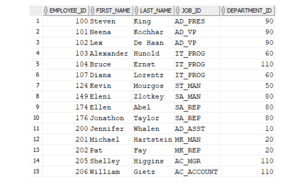 Solved Write an SQL statement to create a brand new table | Chegg.com