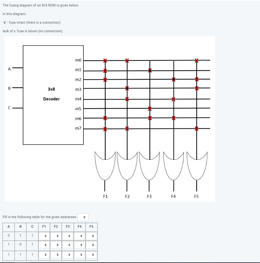 Solved The fusing diagram of an 8×5 ROM is given below. In | Chegg.com