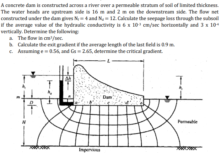 Solved A concrete dam is constructed across a river over a | Chegg.com