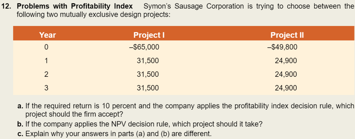 Solved Problems with Profitability Index Symon's Sausage | Chegg.com