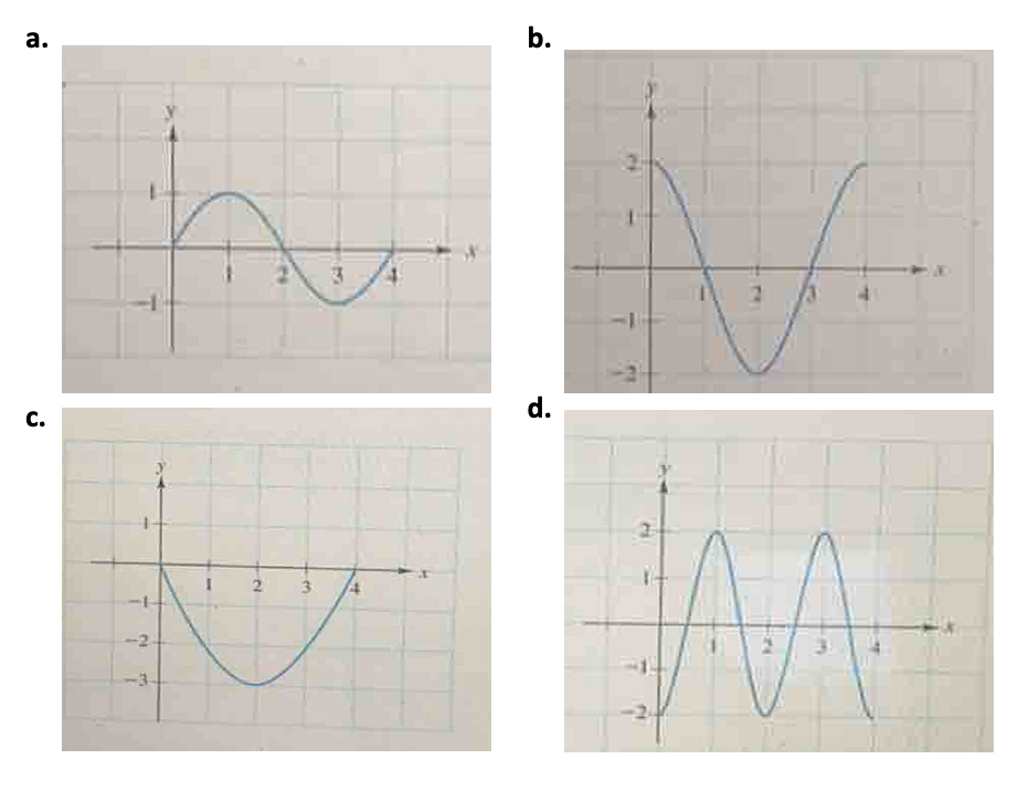 Solved Provide intervals where the graphs are concave up | Chegg.com
