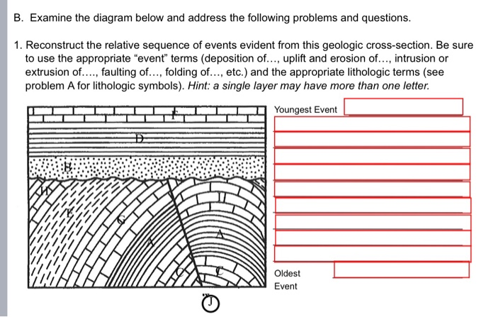 Solved B. Examine the diagram below and address the | Chegg.com