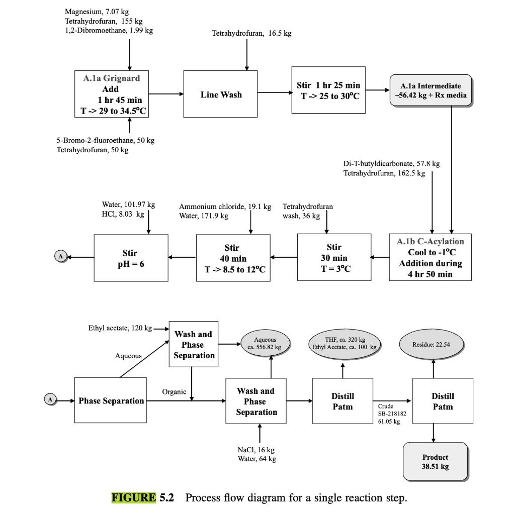 .8 Based on the information presented in Figure 5.2, | Chegg.com