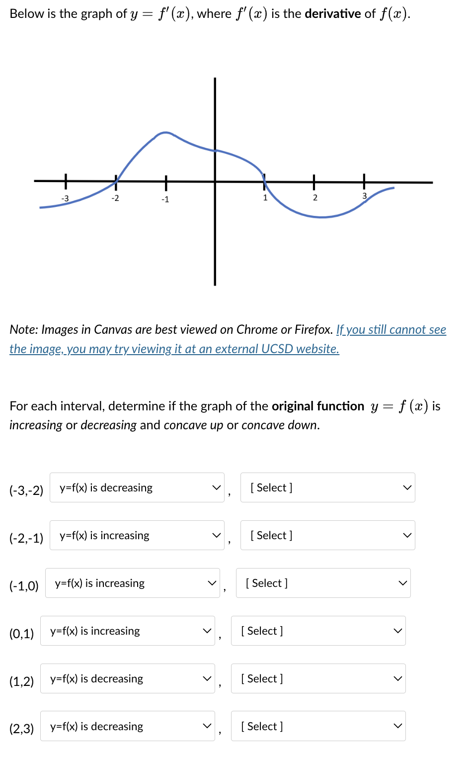 Solved Below is the graph of y=f′(x), where f′(x) is the | Chegg.com