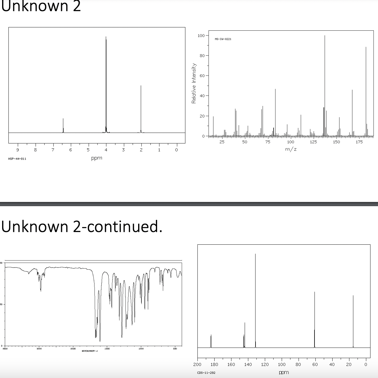 Solved Determine the identify of each unknown by analyzing | Chegg.com