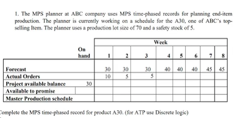 Solved 1. The MPS planner at ABC company uses MPS | Chegg.com