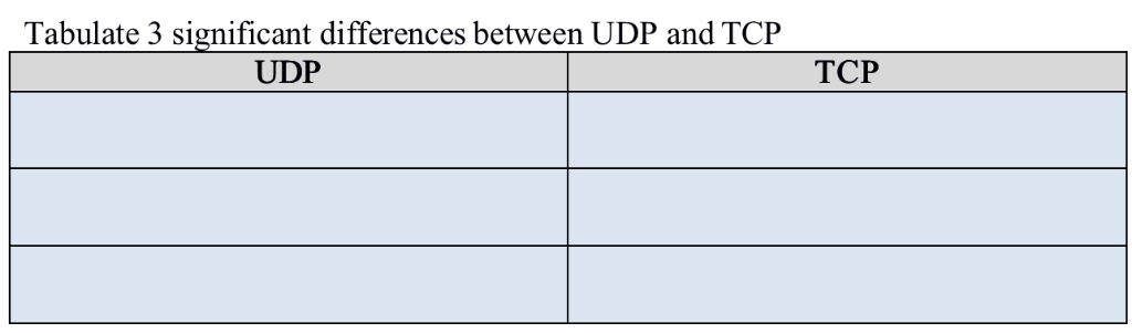 Solved Tabulate 3 significant differences between UDP and | Chegg.com