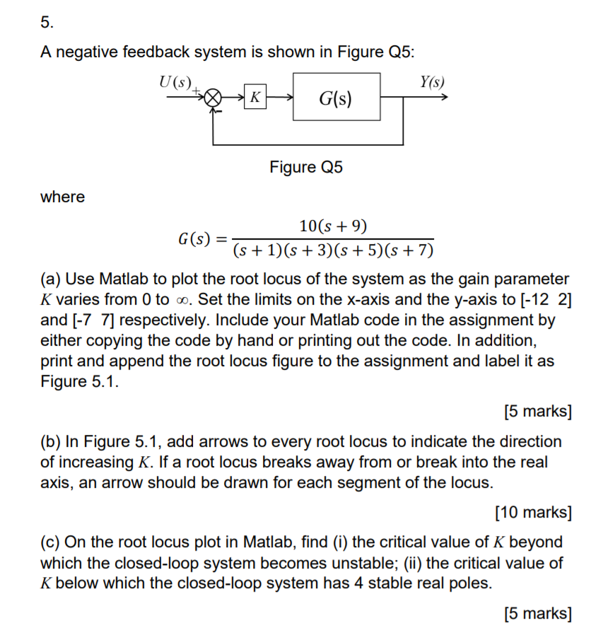 Solved 5 A negative feedback system is shown in Figure Q5: | Chegg.com