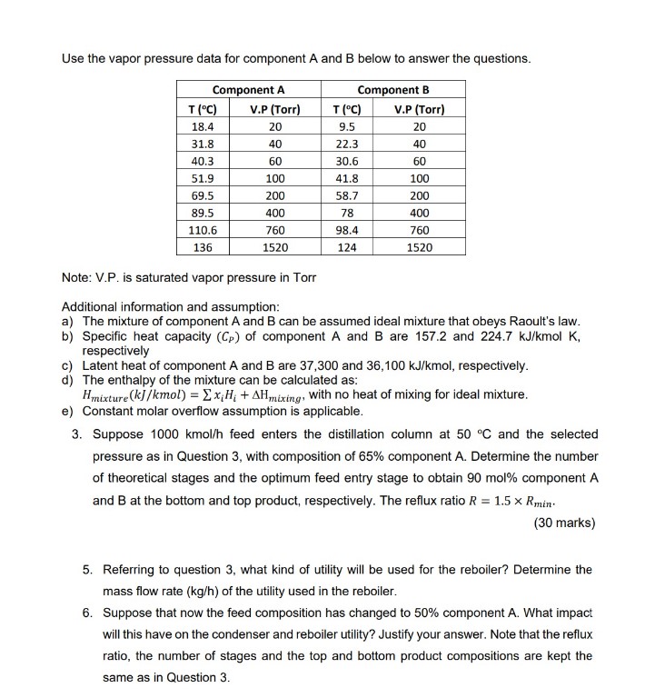 Solved Use the vapor pressure data for component A and B | Chegg.com