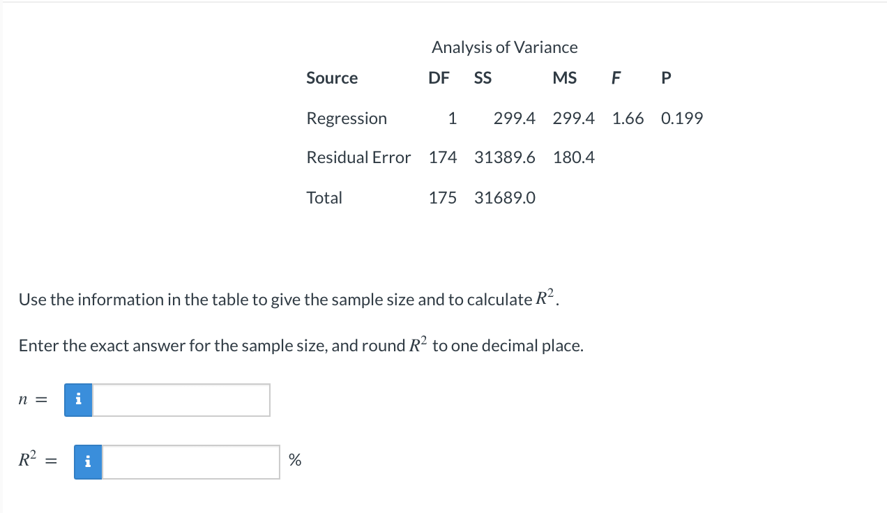 Solved Analysis Of Variance Source Df Ss Regression 1 0105