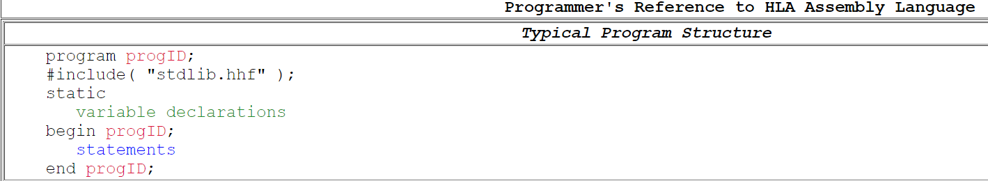 Solved Programmer's Reference to HLA Assembly | Chegg.com
