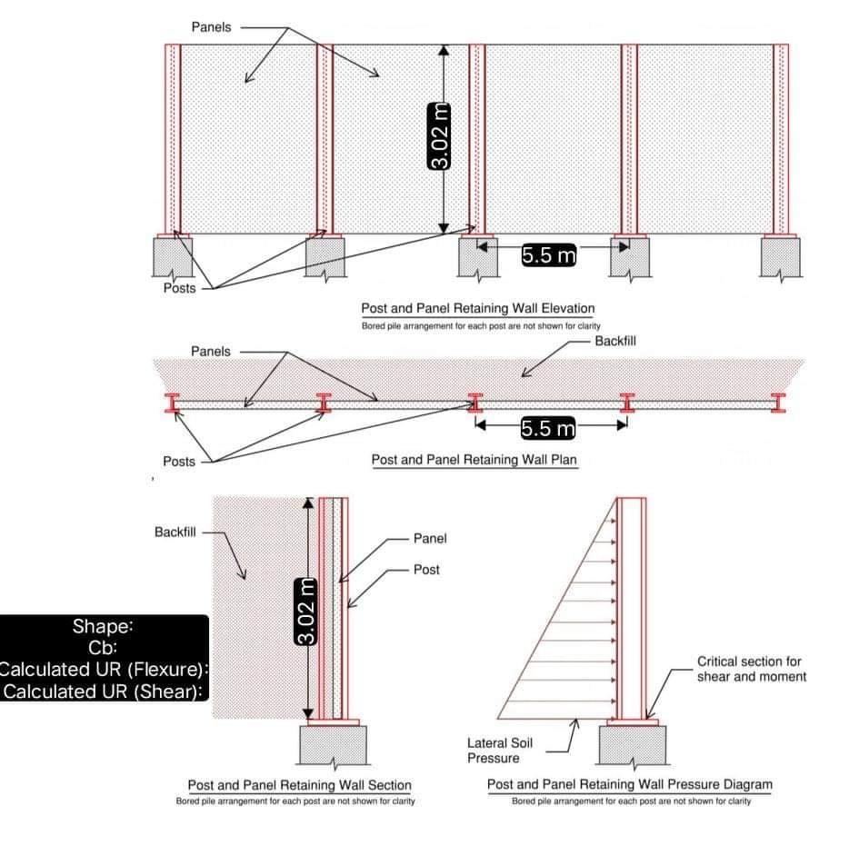 3. A3.02 m high panel retaining wall is supported by | Chegg.com