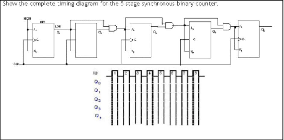 Solved Show The Complete Timing Diagram For The 5 Stage