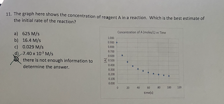 Solved 11. The graph here shows the concentration of reagent | Chegg.com