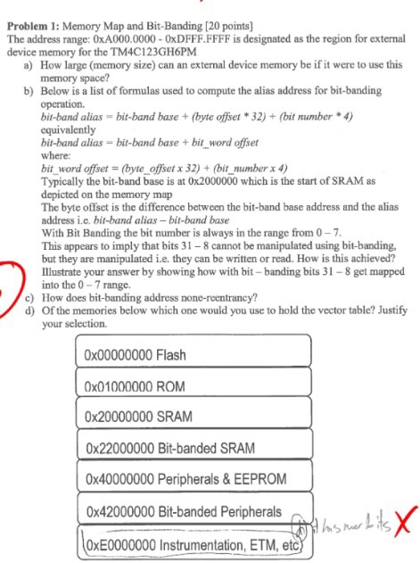 Problem 1: Memory Map and Bit-Banding [20 points] The | Chegg.com