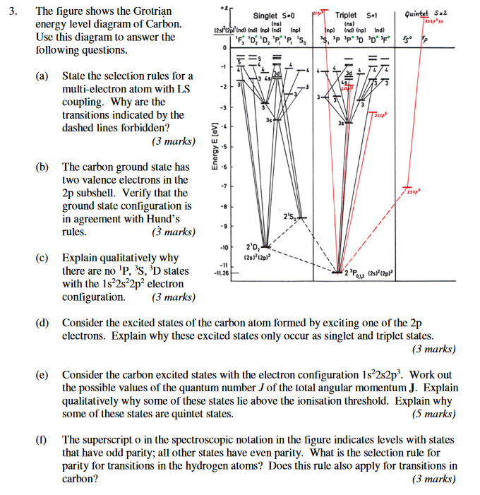 (b) The carbon ground state has two valence electrons | Chegg.com