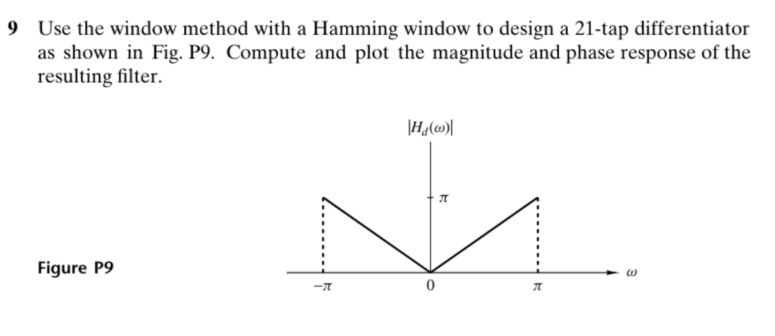 Solved 9 ﻿Use the window method with a Hamming window to | Chegg.com