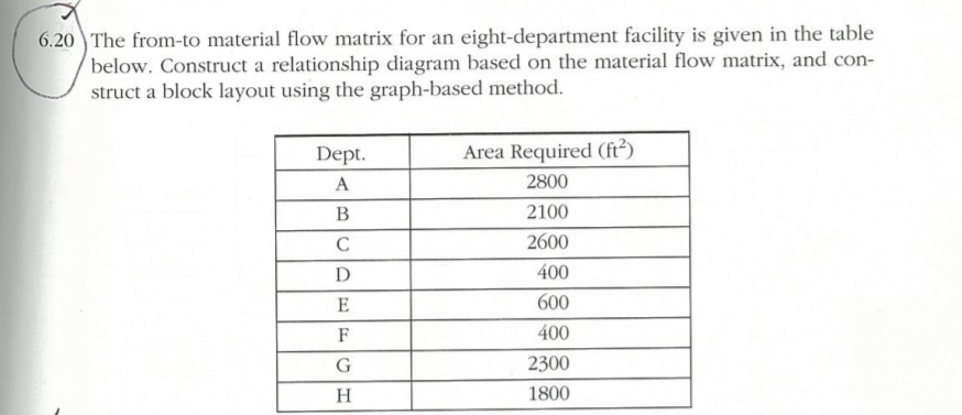 6.20 The from-to material flow matrix for an | Chegg.com