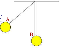 Solved As the pendulum swings from position B to position A, | Chegg.com