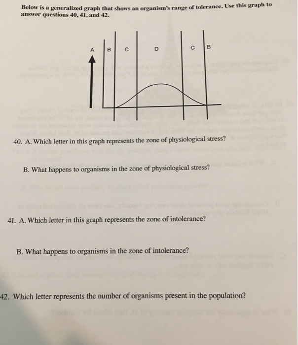 Solved Below is a generalized graph that shows an organism's | Chegg.com