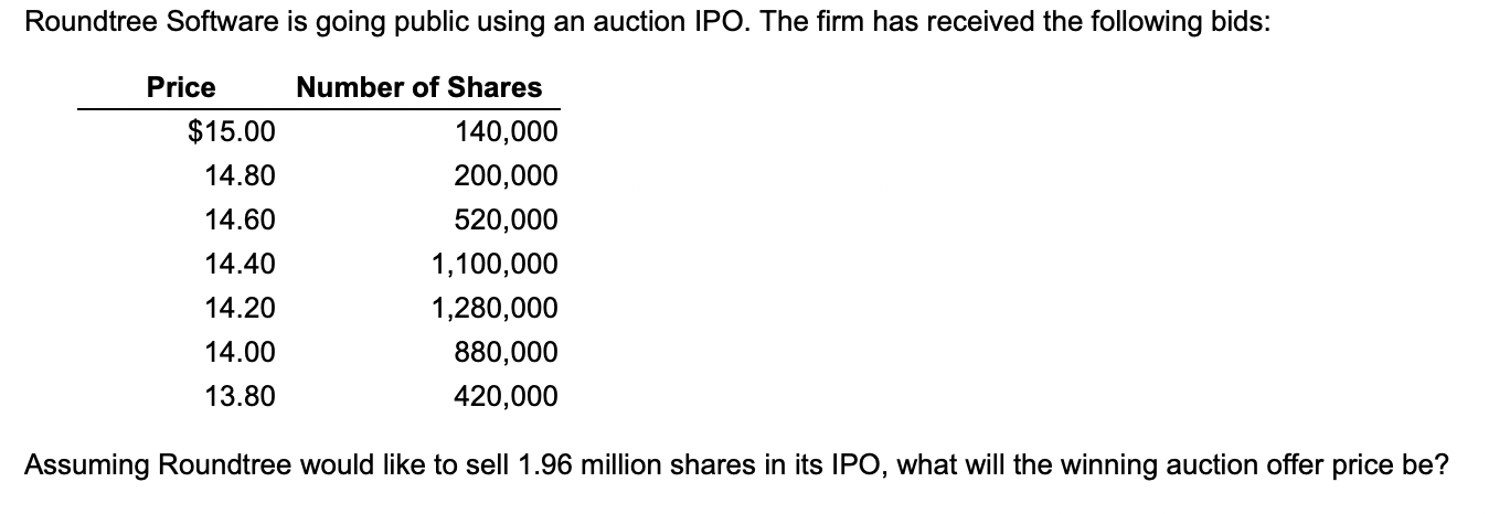 Solved Assuming Roundtree would like to sell 1.96 million | Chegg.com