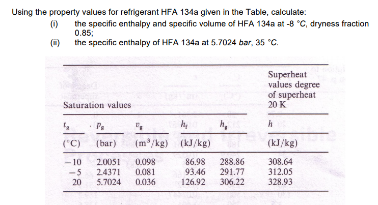 Solved Using the property values for refrigerant HFA 134a | Chegg.com