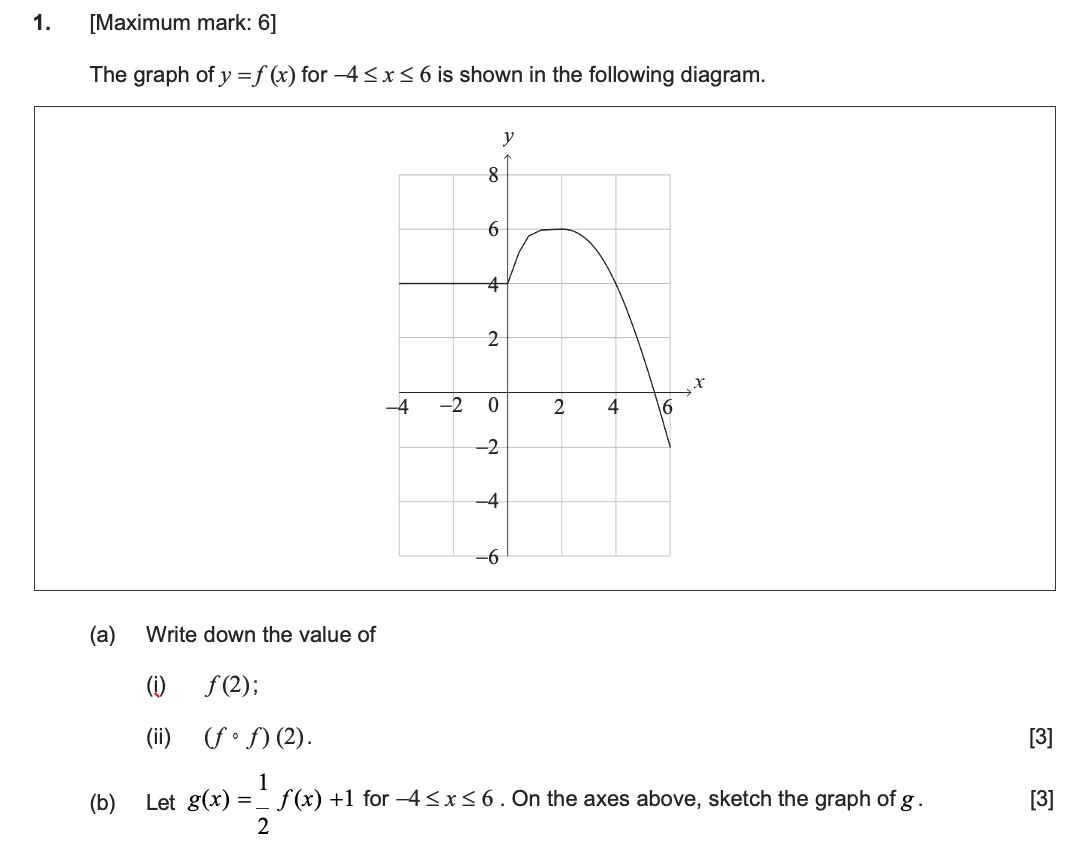 Solved [Maximum mark: 6]The graph of y=f(x) ﻿for -4≤x≤6 ﻿is | Chegg.com