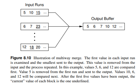 Solved 1. a) Implement an external sort based on Replacement | Chegg.com