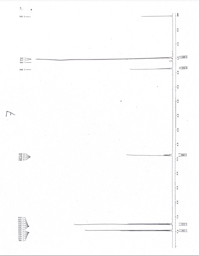 Solved This NMR graph can be one of these compounds: | Chegg.com