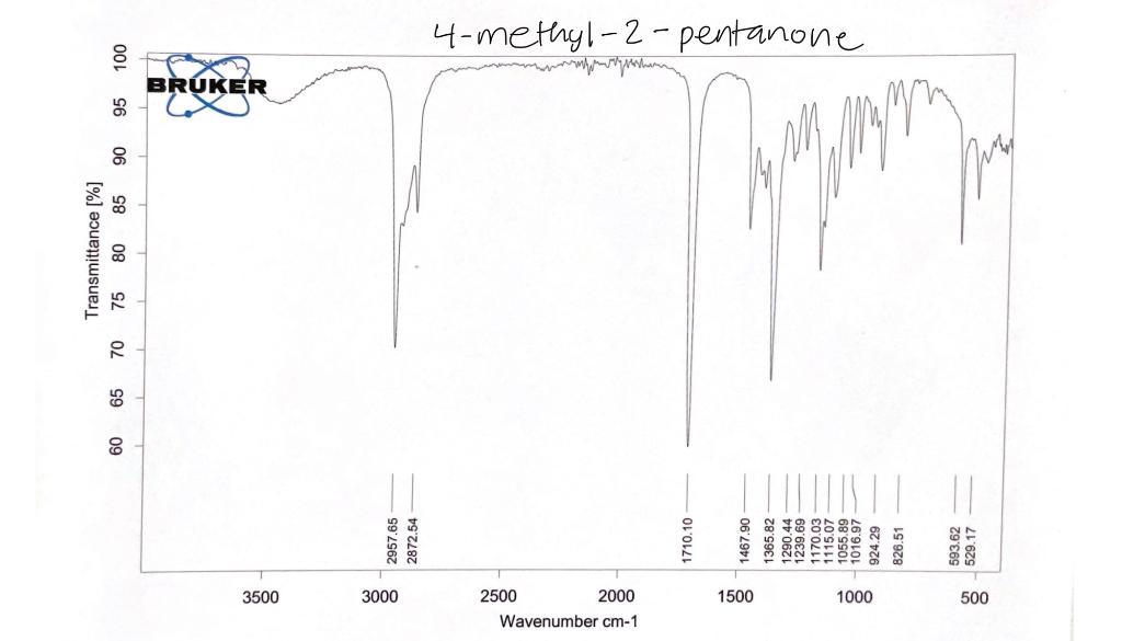 Solved Oxidation of 4-methyl-2-pentanol to | Chegg.com