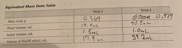 2. From the equivalent mass data, calculate the | Chegg.com