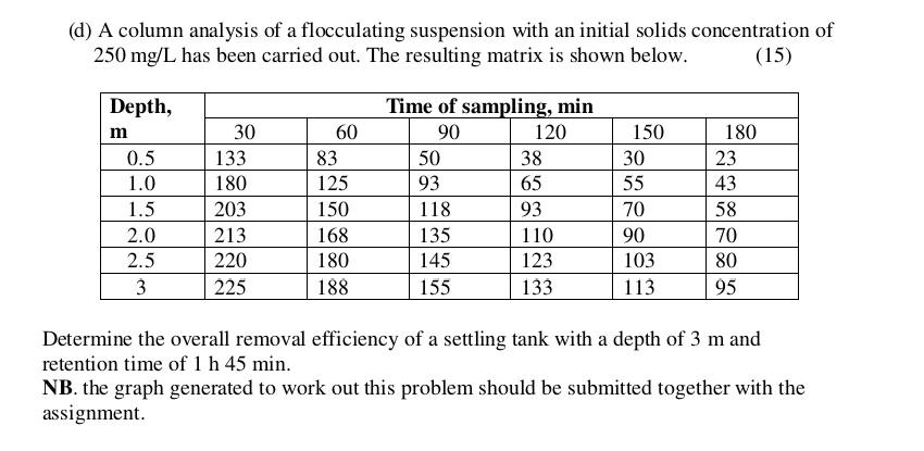 Solved (d) A column analysis of a flocculating suspension | Chegg.com
